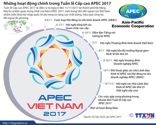 [Infographics] Những hoạt động chính trong Tuần lễ Cấp cao APEC 2017 - Báo Quảng Bình điện tử